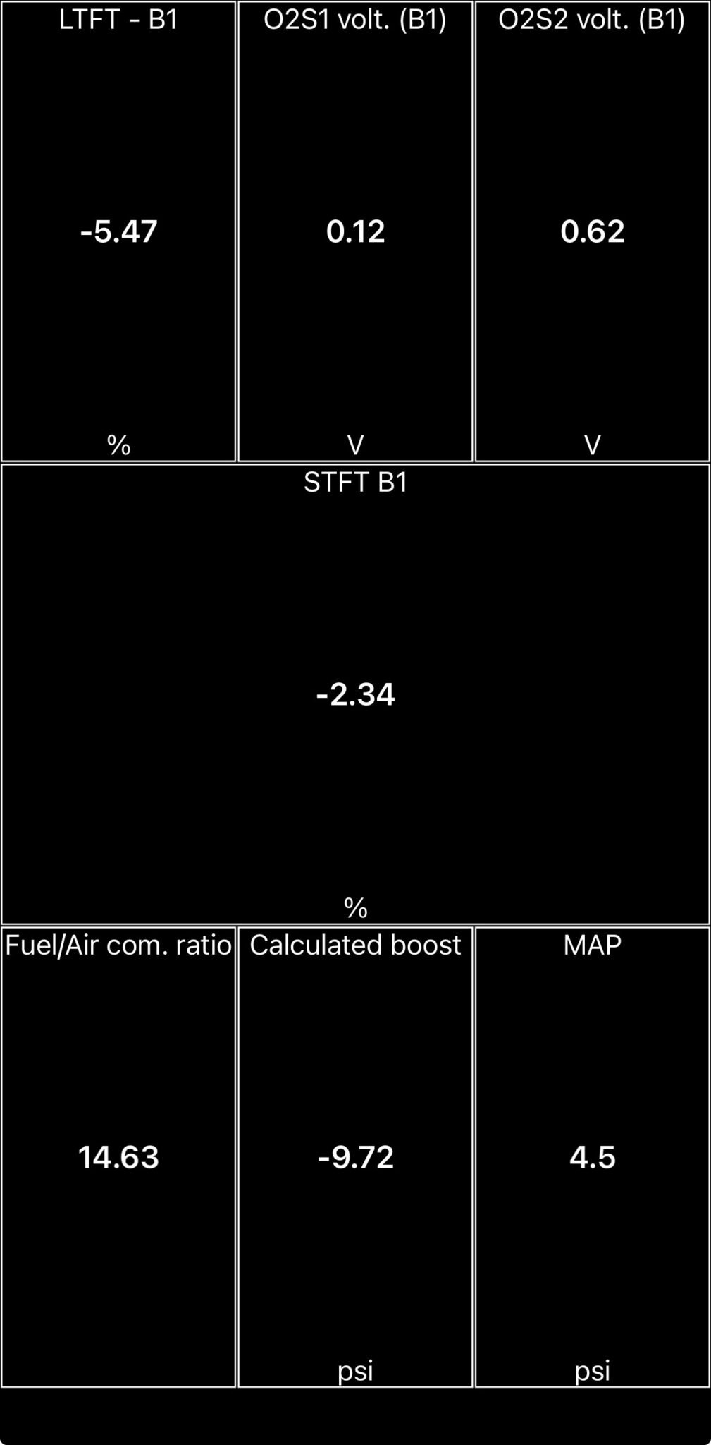 Short Term Fuel Trim: Normal Ranges with Actual OBD2 Data