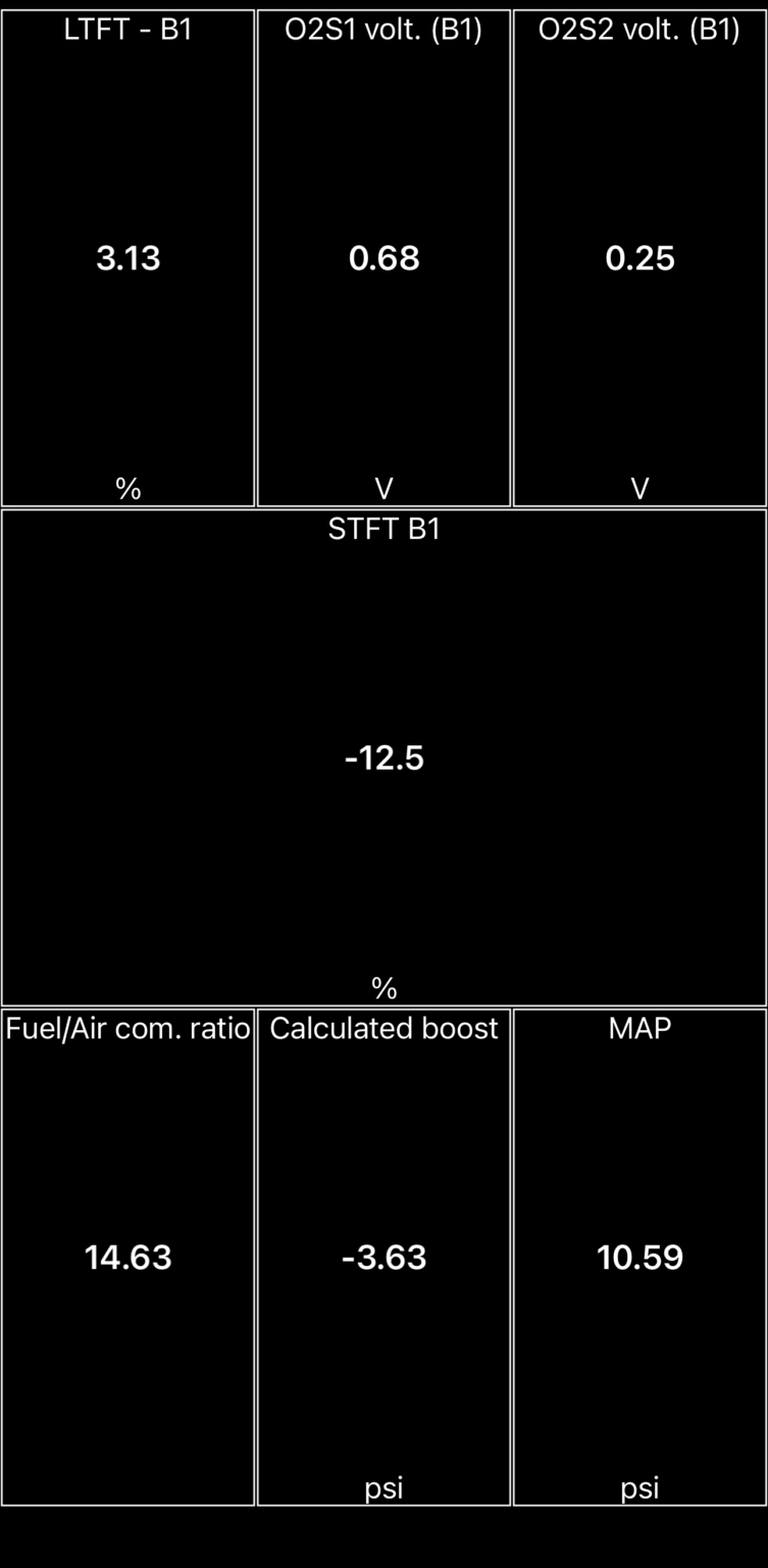Short Term Fuel Trim: Normal Ranges with Actual OBD2 Data